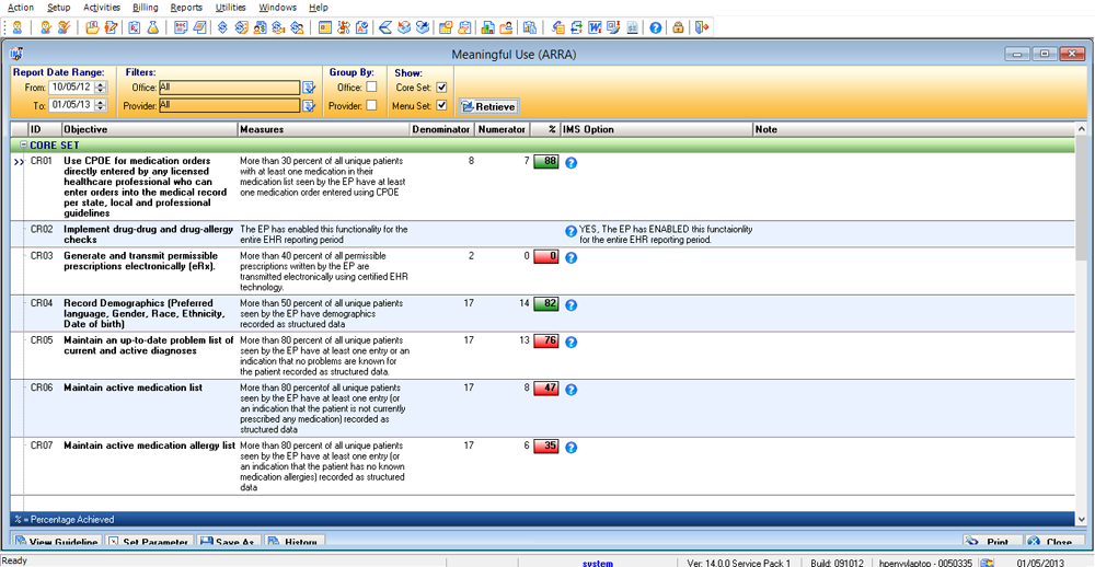 Meaningful Use Dashboard | Surgery Center EHR